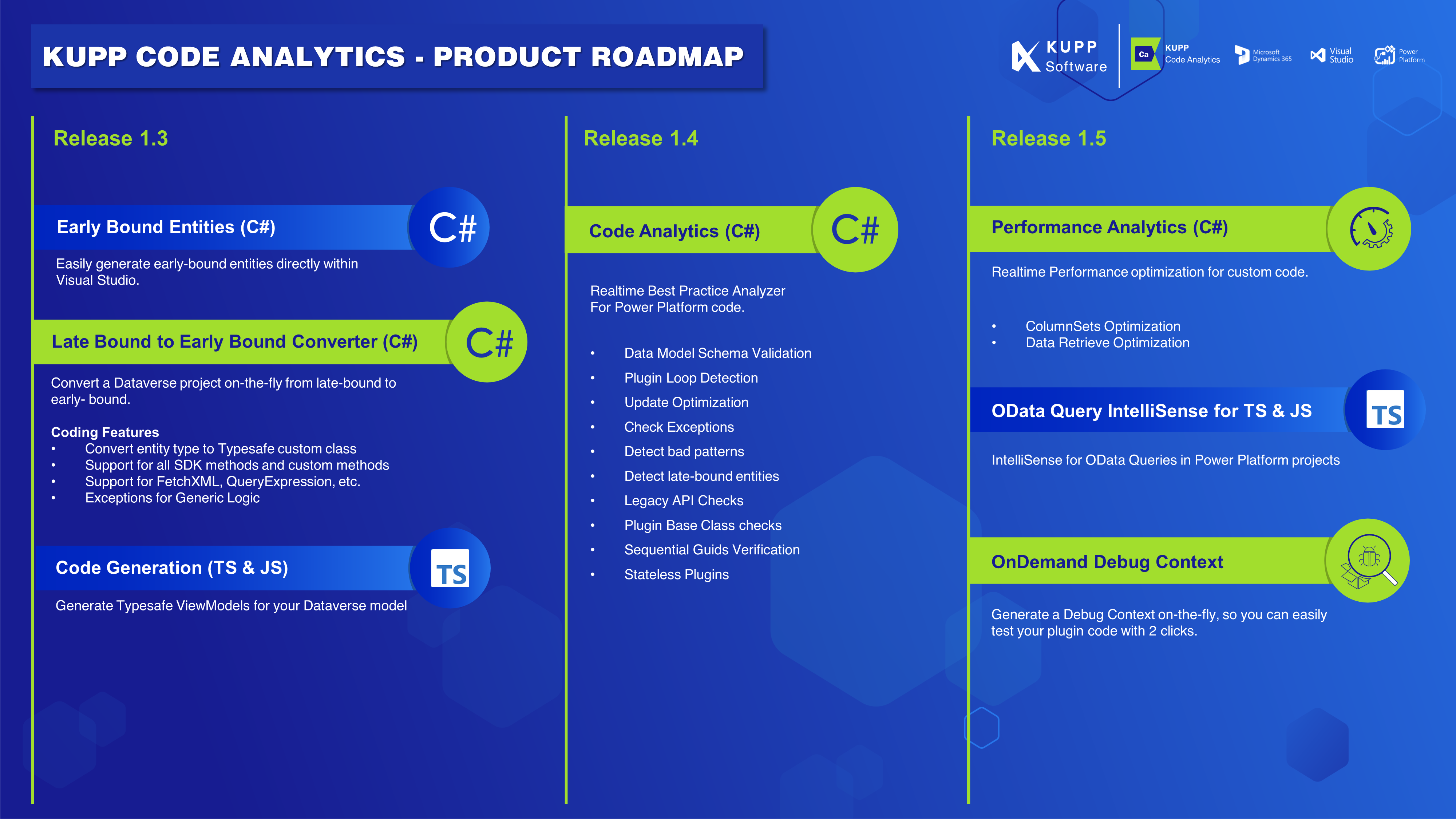 Kupp Code Analytics - Visual Studio Marketplace